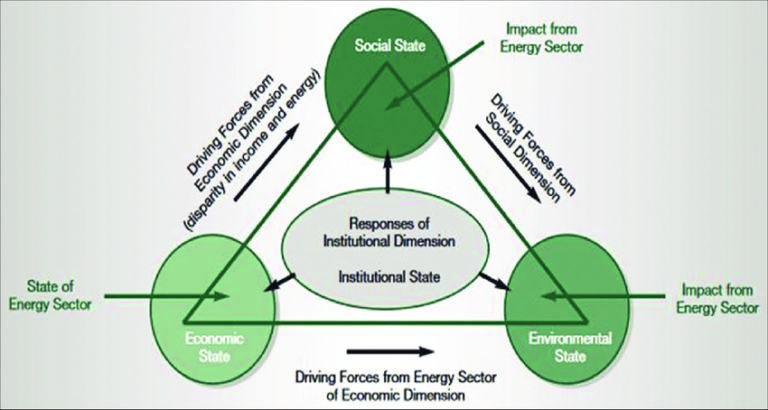 Framework for potential derivation of below-zero net carbon emissions ...
